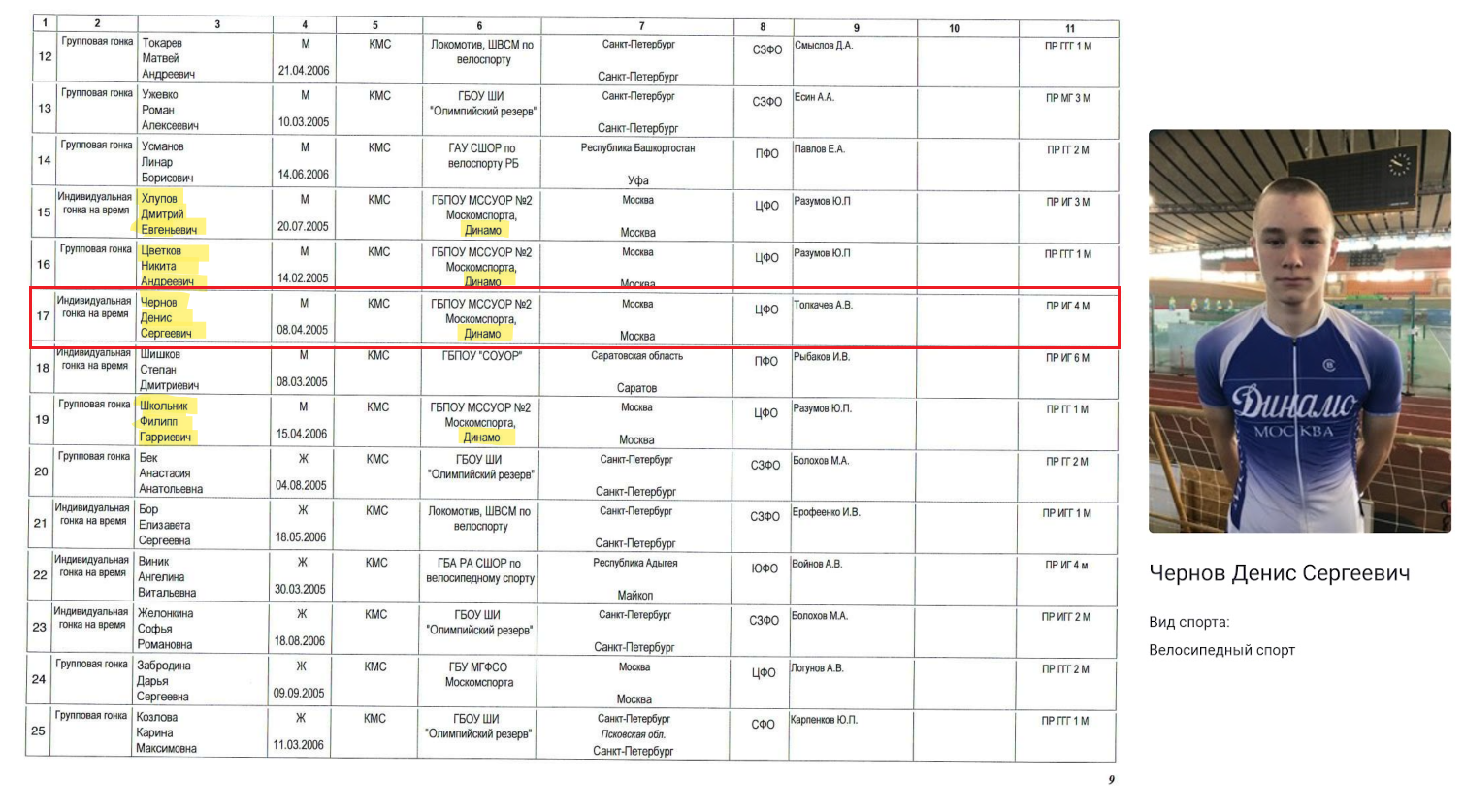 Denis Chernov | Міністерство молоді та спорту України